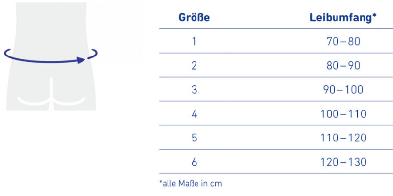 Rückenorthese Bauerfeind LumboLoc Forte kaufen | Vitego, 187,80