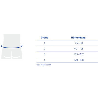 Bauerfeind Rückenorthese SofTec Lumbo 4 long titan, 729,80