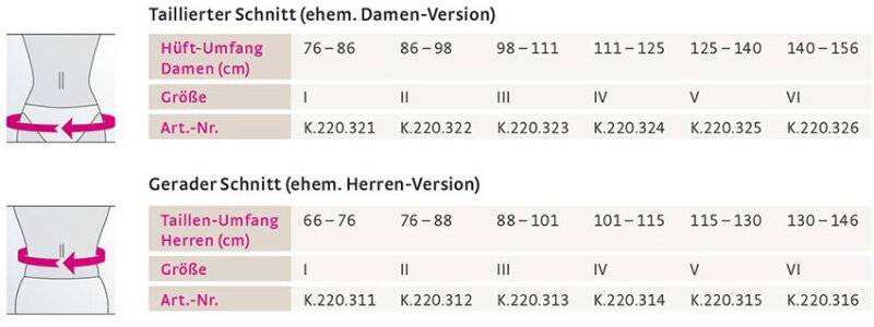Rückenorthese medi Lumbamed disc kaufen | Vitego, 183,80