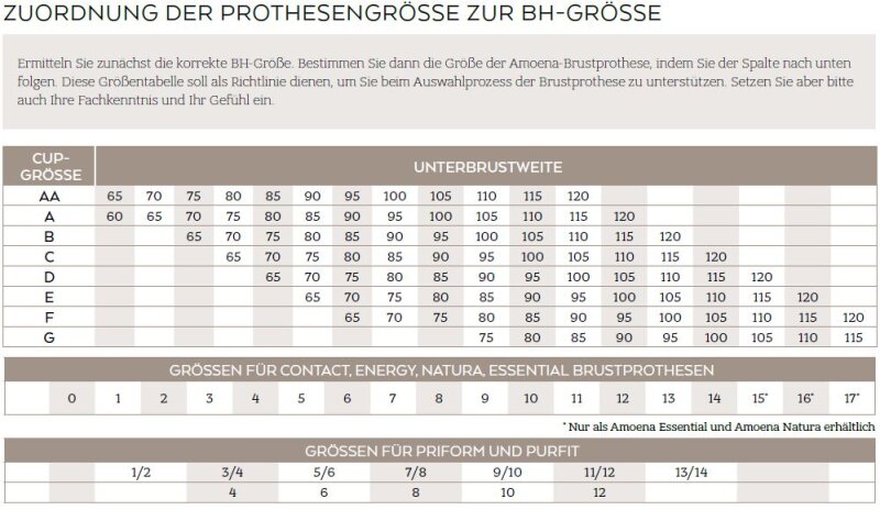 Amoena 396 Natura 1S Prothese kaufen | Vitego, 178,80