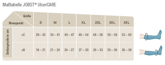 Kompressionsstrümpfe Jobst UlcerCARE Unterziehstrumpf kaufen | Vitego ...