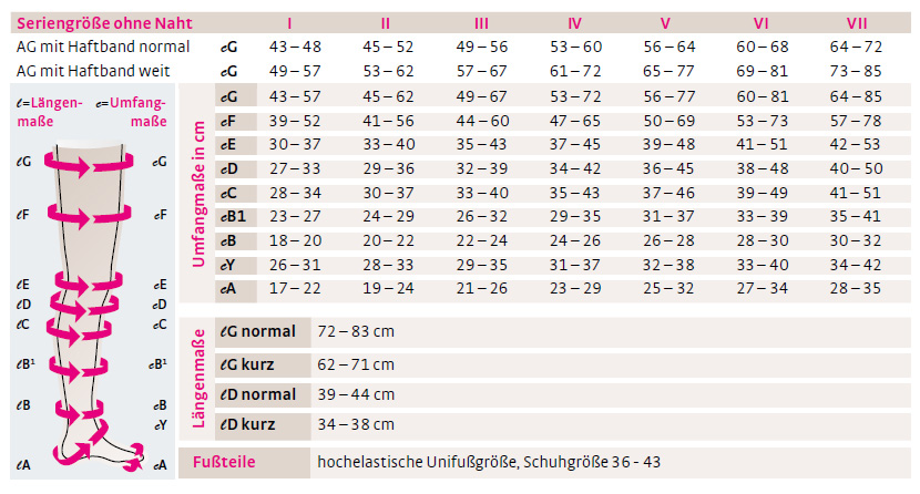 Kompressionsstrümpfe medi duomed basic kaufen | Vitego, 36,80