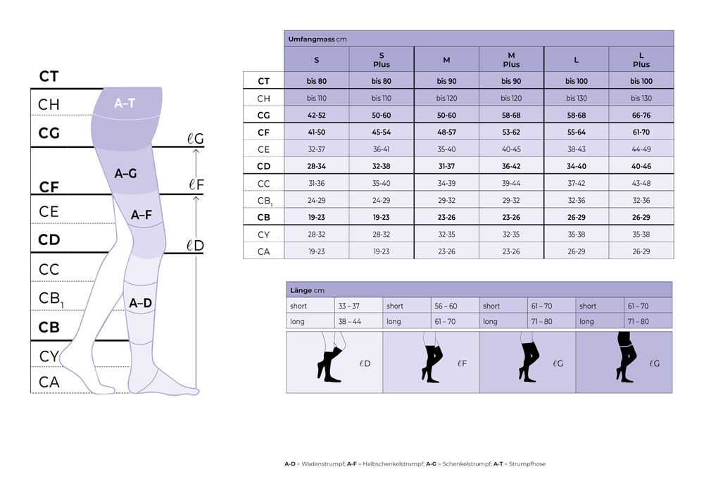 Kompressionsstrümpfe SIGVARIS Essential Classical kaufen | Vitego, 39,80